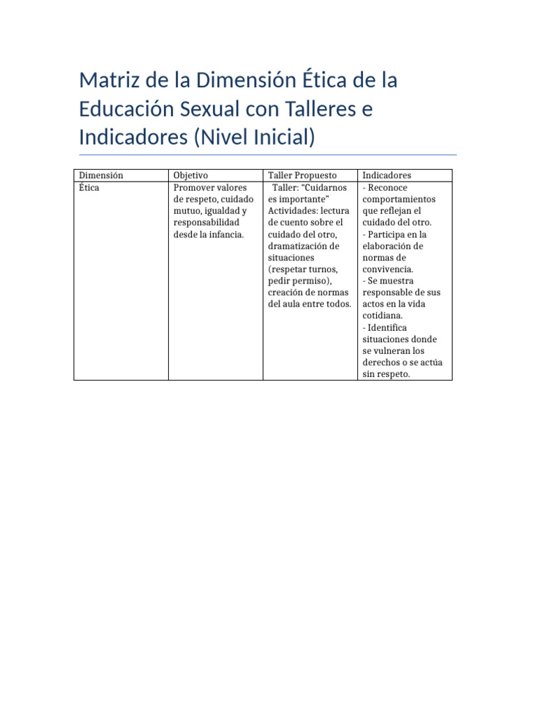 Matriz ESI Dimension Etica | PDF