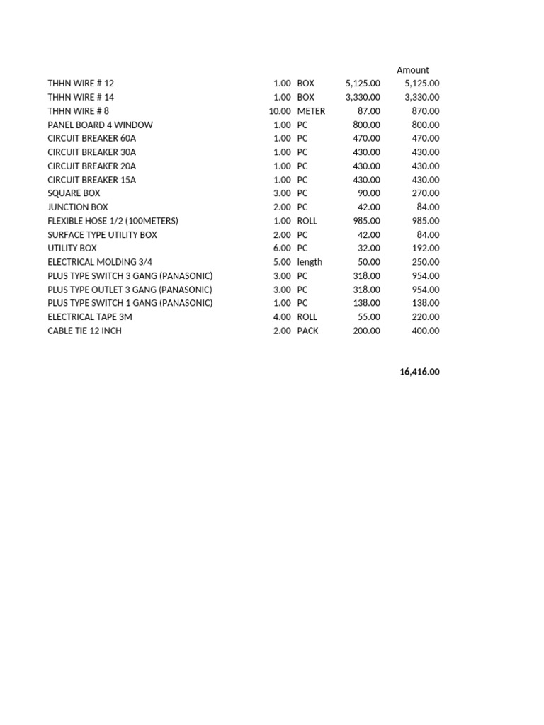 Electrical Supply Inventory List | PDF