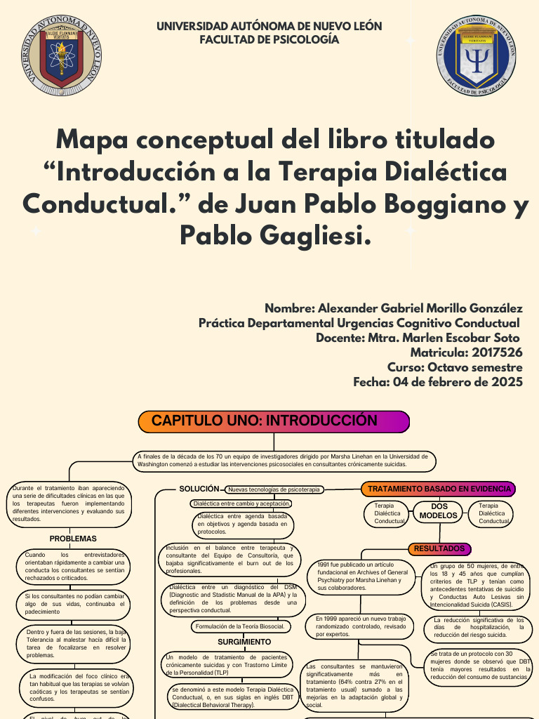 Mapa DBT AGMG | PDF | Las emociones | Trastorno límite de la personalidad