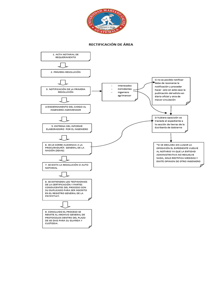 Rectificación de Área | PDF