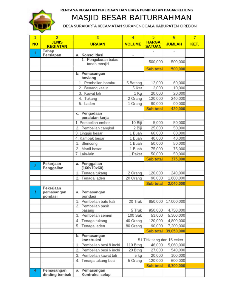 Rencana Anggaran Biaya Pagar Keliling 1 | PDF