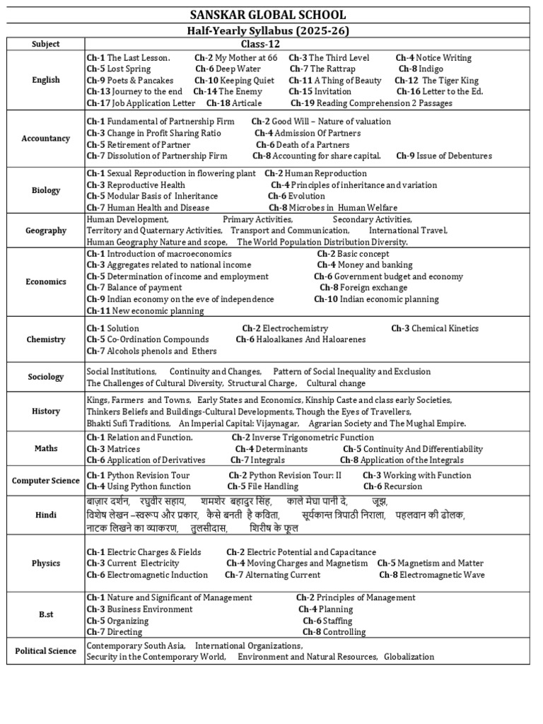 Half Yearly Syllabus Class 12 1 Pdf Economies