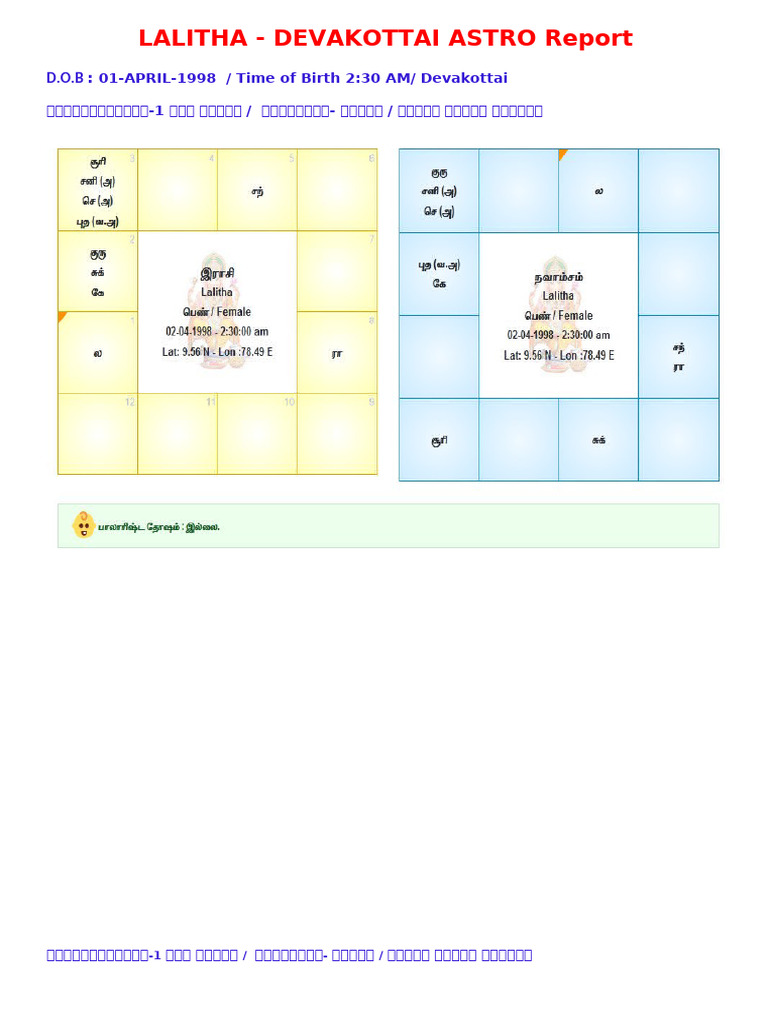 Lalitha Astro Report | PDF