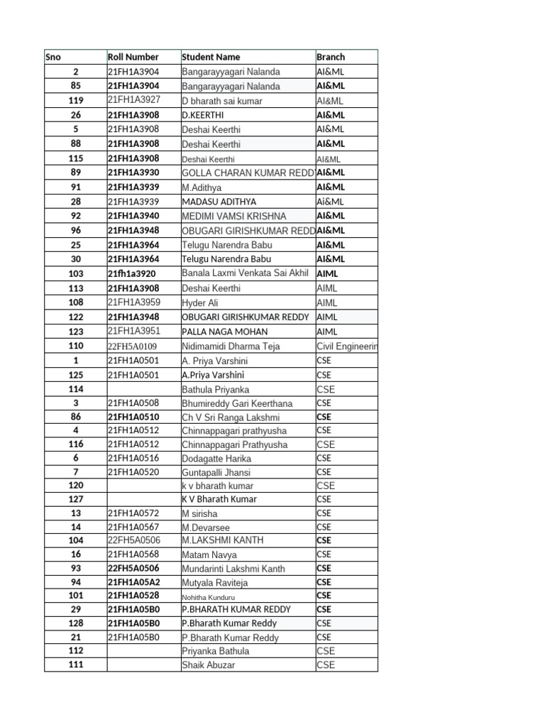Student Placement Packages Overview | PDF