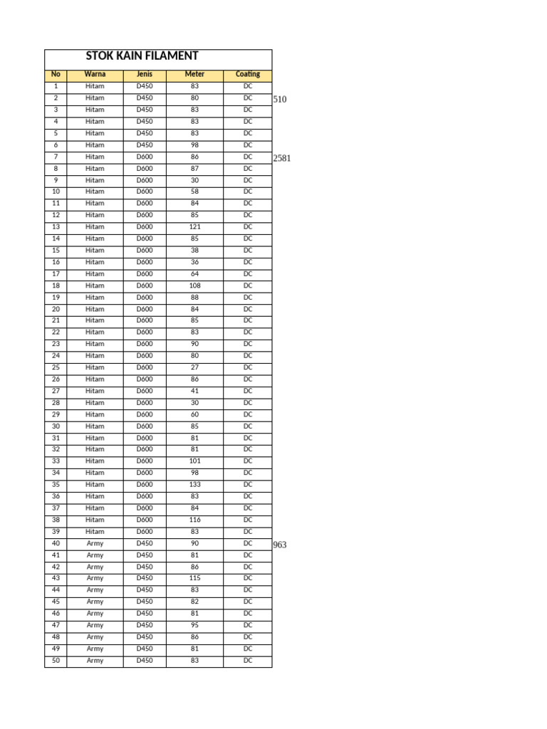 18.02.25 Stok Kain Filament, Fazzio, Kordura Dan Lexy | PDF