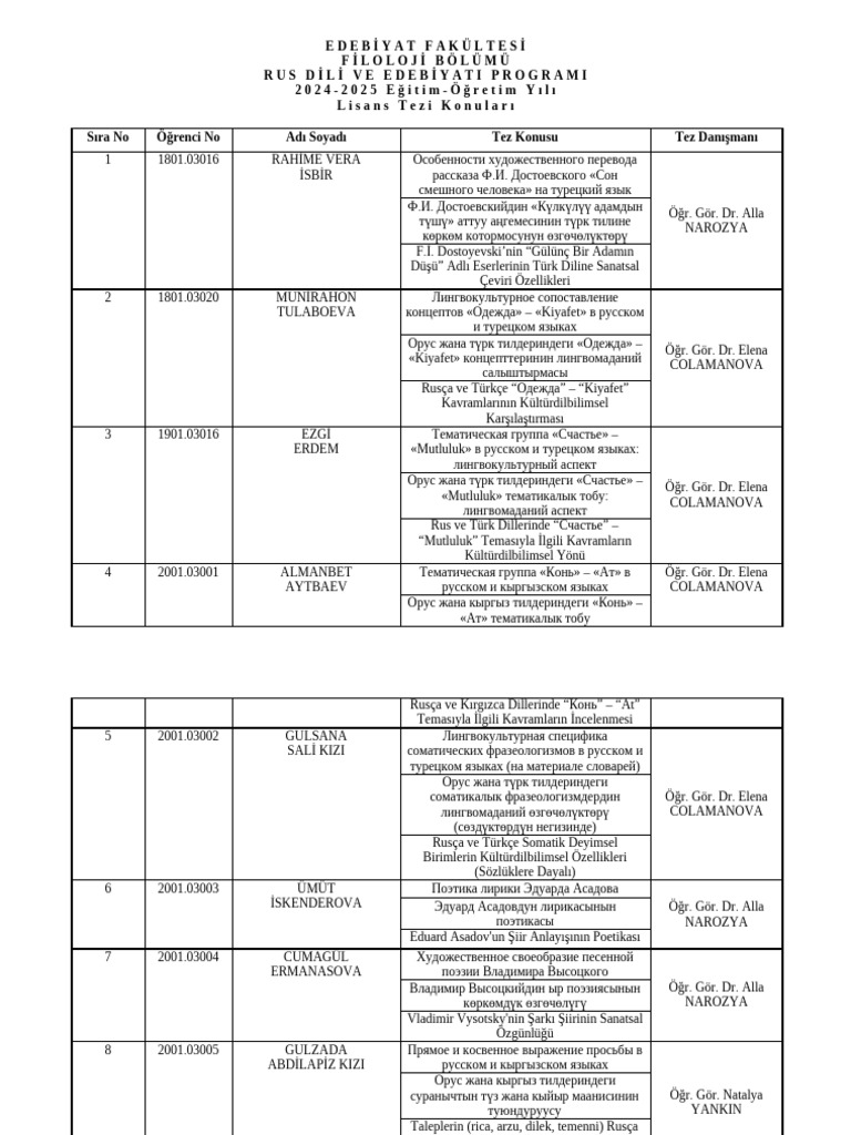 SON Bitirme Tezi Konulari RDE 2024-2025 18 10 2024 | PDF