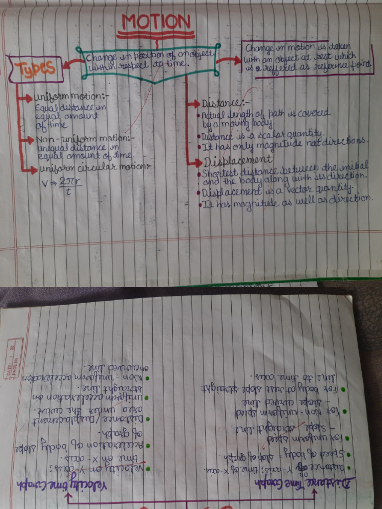 Motion Class 9 Mindmap | PDF