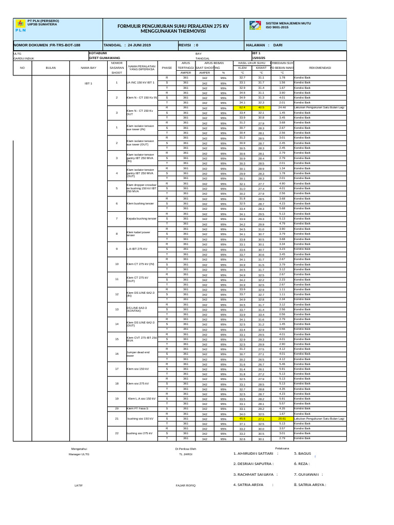 Thermovisi Gitet 275 KV Gumawang Maret Minggu Ke 2 TGL 15 2025 | PDF