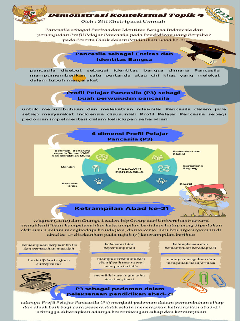 Demontrasi kontekstual-FILOSOFI PENDIDIKAN INDONESIA | PDF