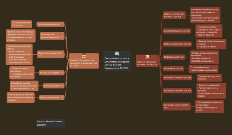 Infografía Copci 63-76 | PDF