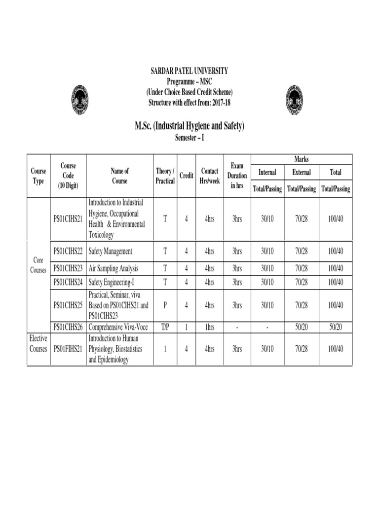 MSC IHS Sem 1 Time Table | PDF | Medicine | Workplace