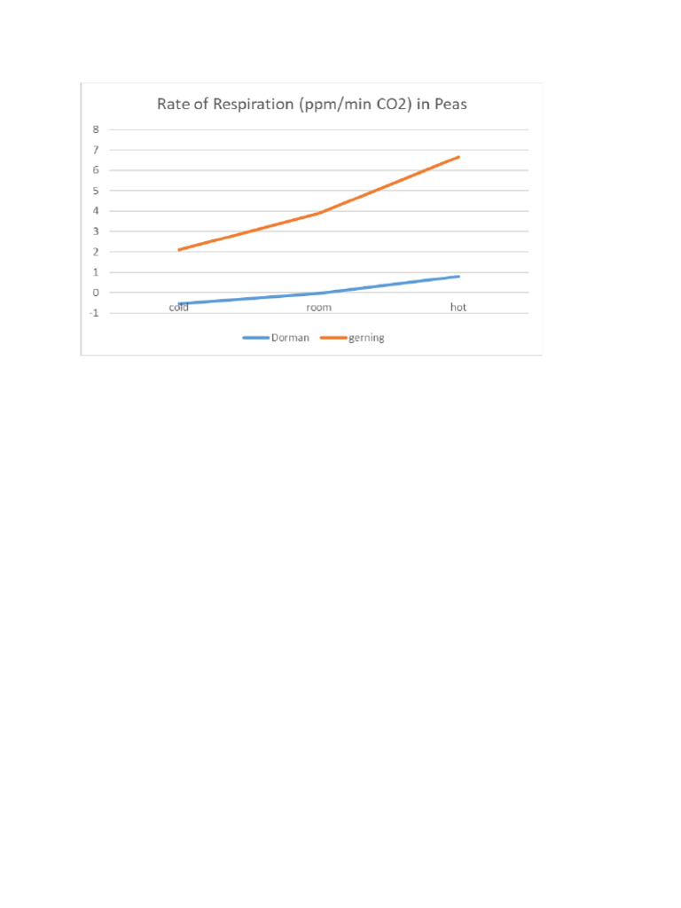 lab respiration | PDF