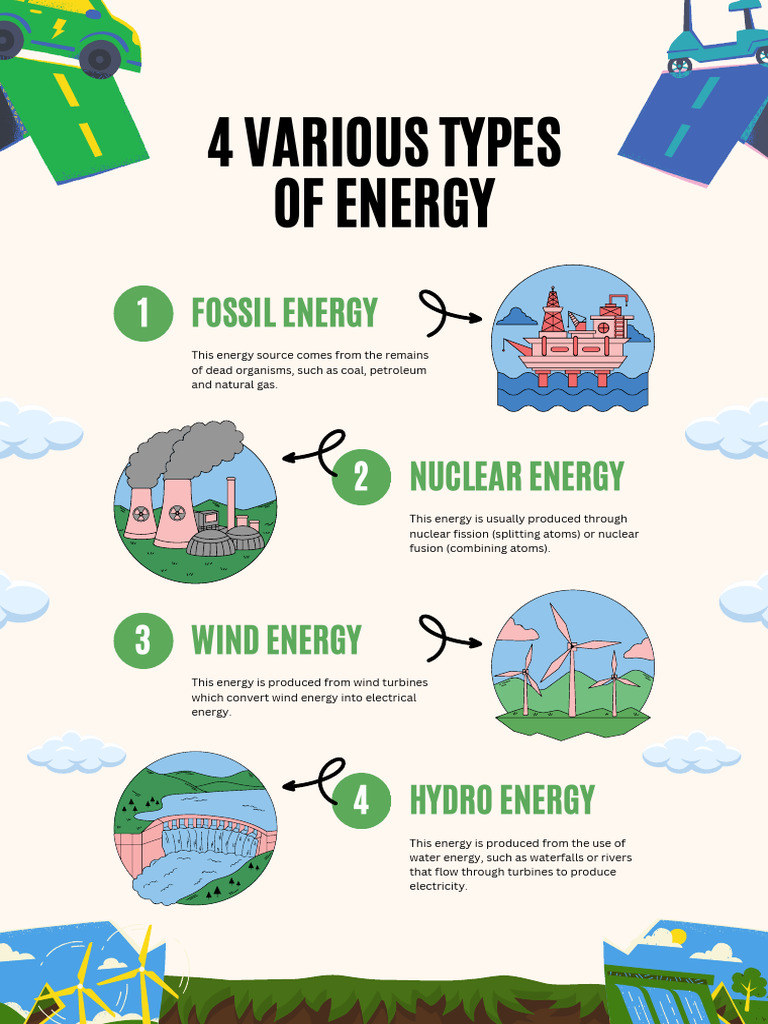 Beige and Green Illustrative 4 Various Types of Energy Poster | PDF