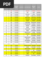 Daily Order Sheet | PDF