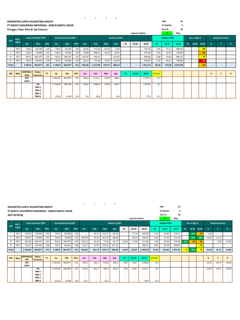 Daily Report - Perawatan 2025 PT. BKI - BLC 05 | PDF