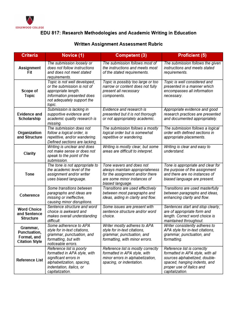 Rubric For Writing Assessments | PDF | Apa Style | Paragraph