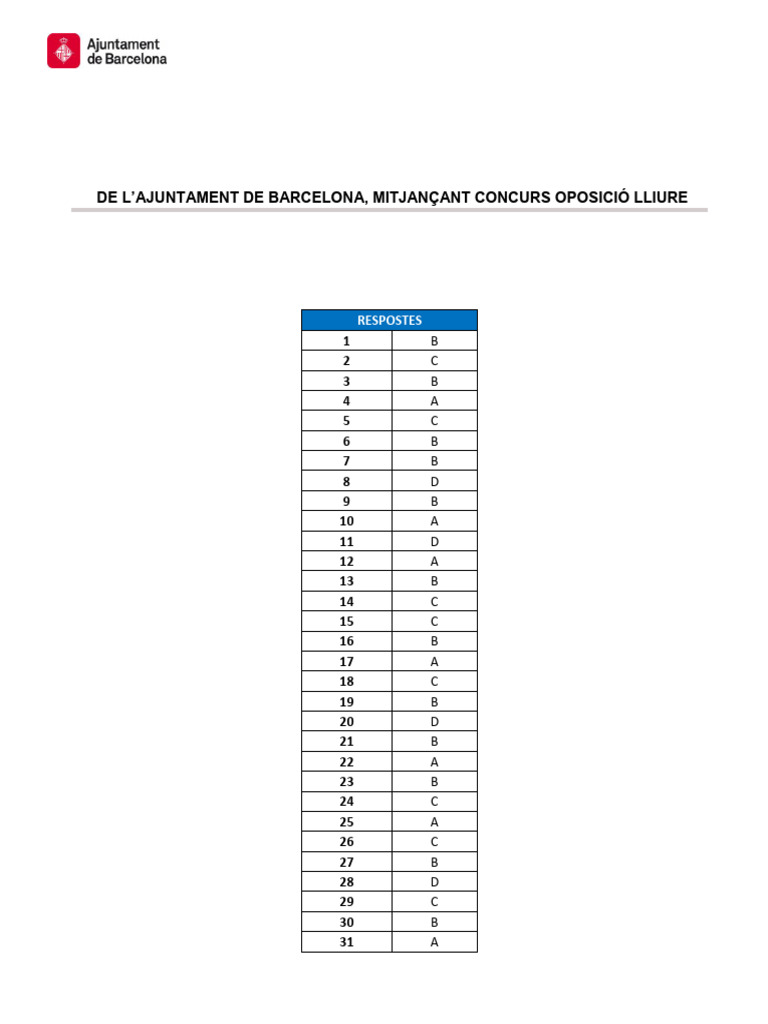 2024 211 OP Subgrups A1 A2 C1 COMU A2 Questionari Solucionari Temari General | PDF