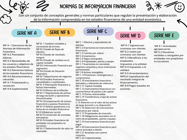 Mapa Nif | PDF | Contabilidad | Estado financiero