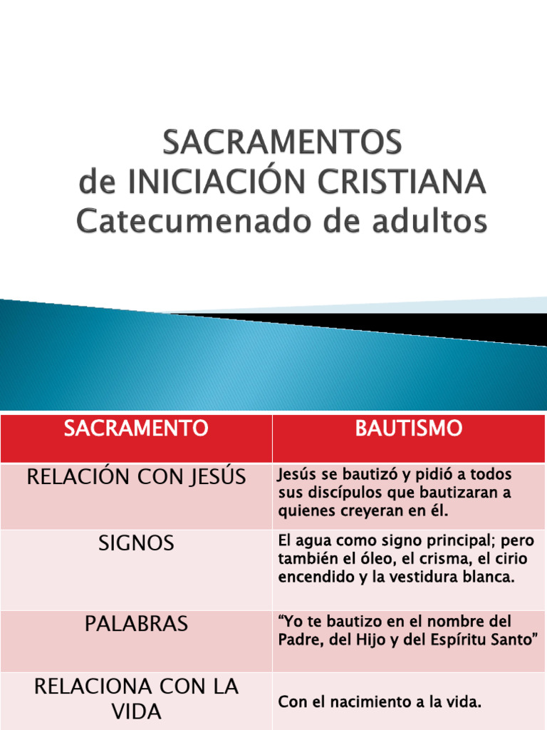 sacramentos-de-iniciacion-cristiana | PDF | Bautismo | Confirmación