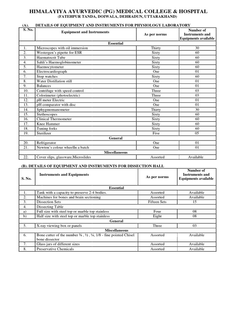 Equipment List New 28-7-18 | PDF | Surgical Suture