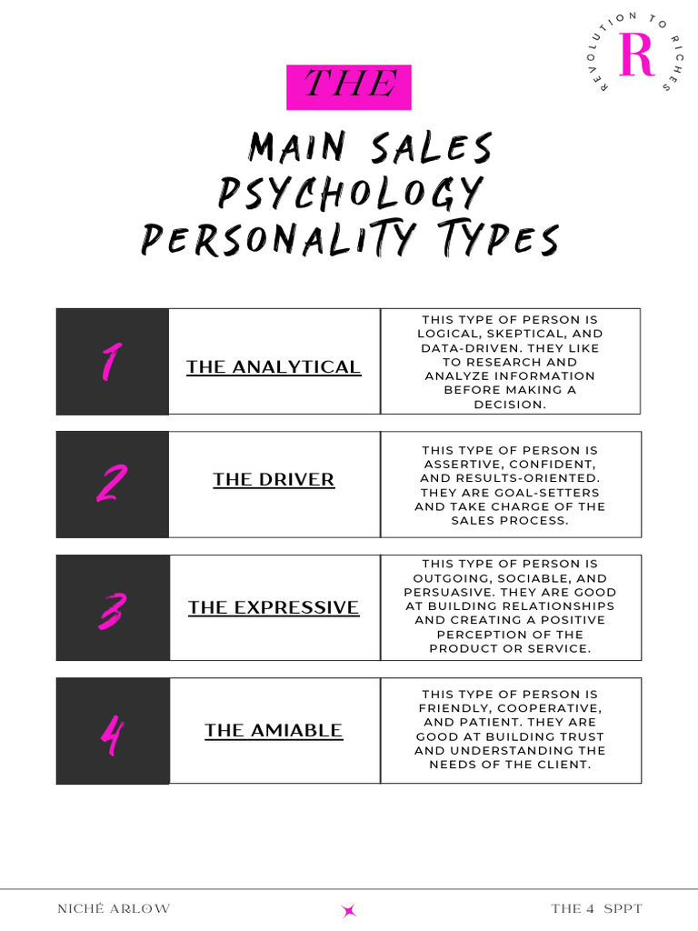 4 Main Sales Psychology Personality Types: The Analytical | PDF ...