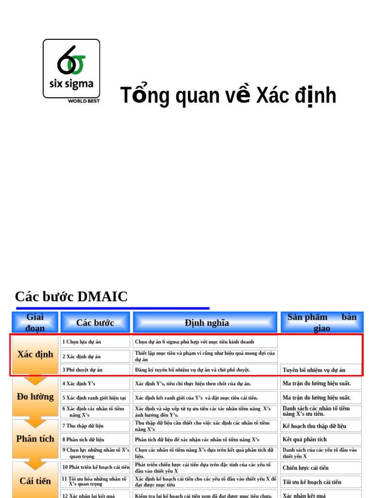 02-DMAIC - Define (v7.0) | PDF