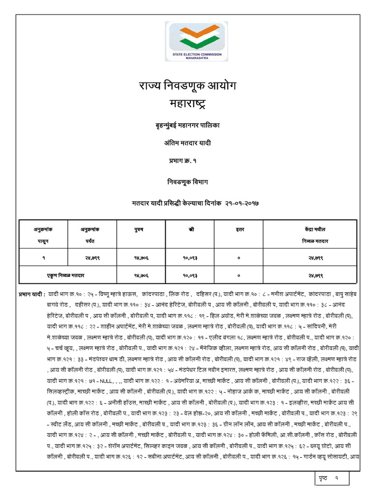 FinalList Ward 1 | PDF