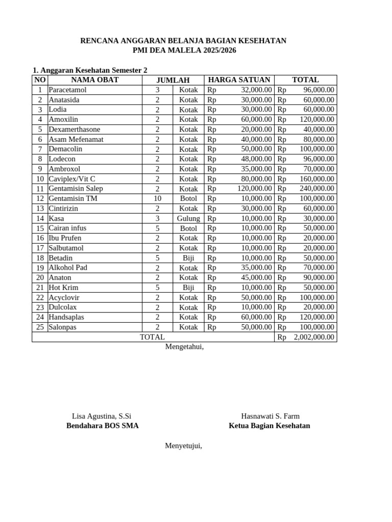Anggaran Kesehatan | PDF