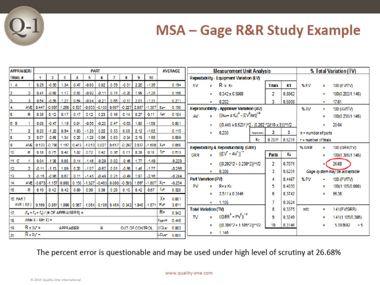 Gage R&R Study Example Analysis | PDF