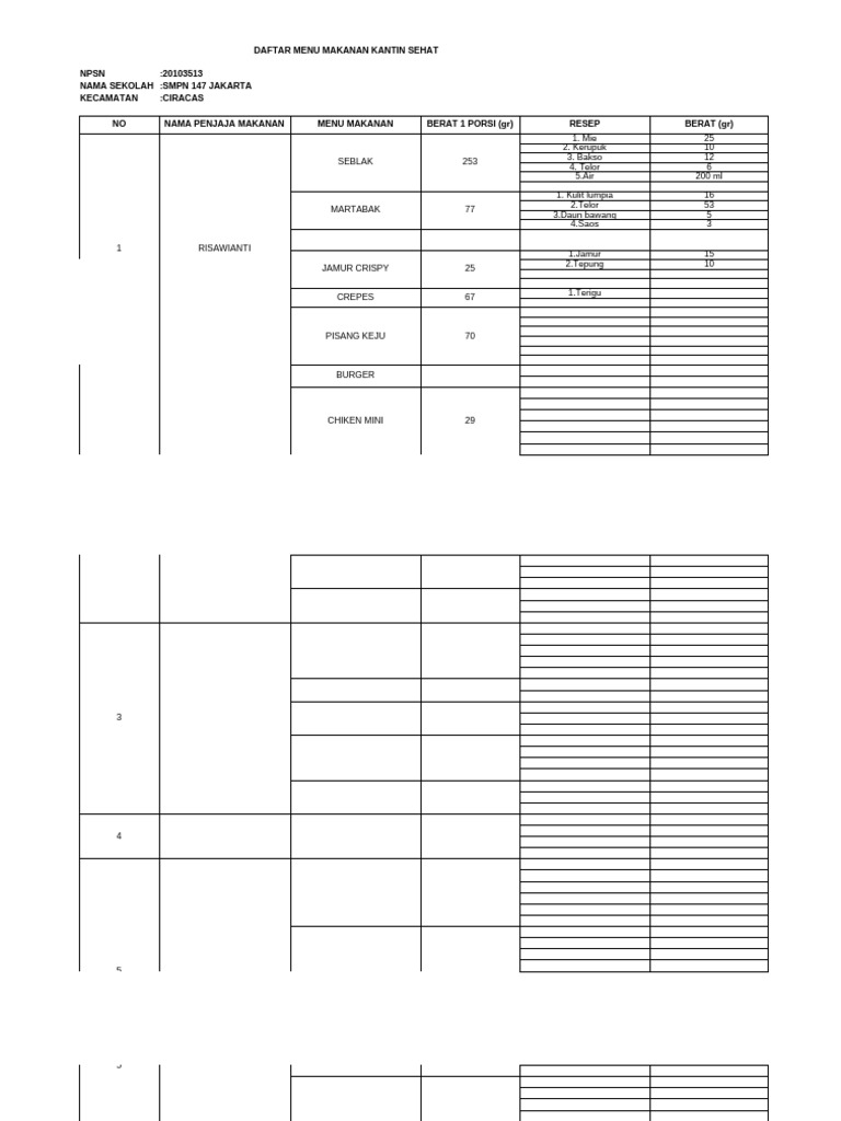 DAFTAR MENU KANTIN SEHAT _ SMPN 147 | PDF