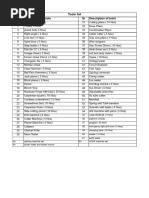 List of Tools | PDF | Metalworking | Tools