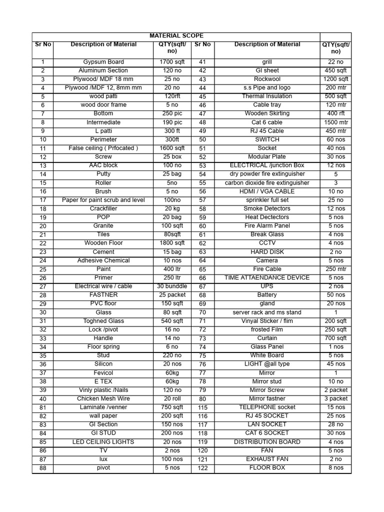 Revised Material List CCU JANUARY | PDF | Door | Building Engineering