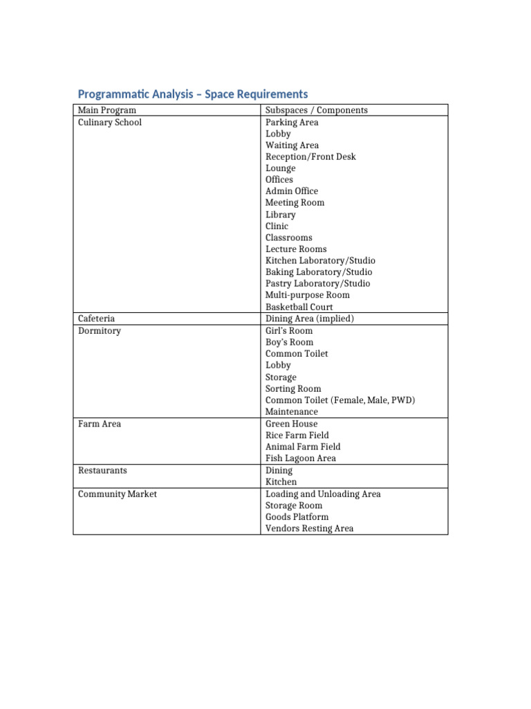 Programmatic Analysis Table | PDF