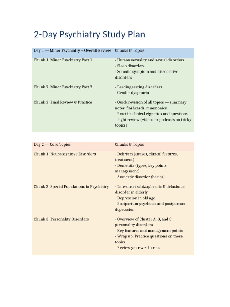 Psychiatry 2 Day Study Plan | PDF