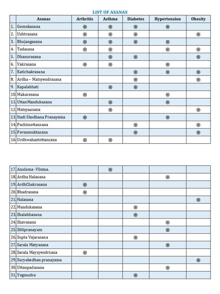 List of Asanas | PDF
