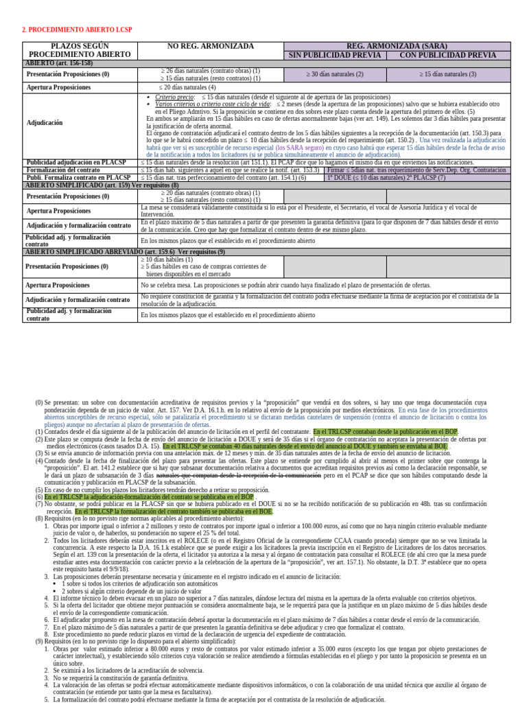2 Esquema Procedimiento Abierto LCSP | PDF
