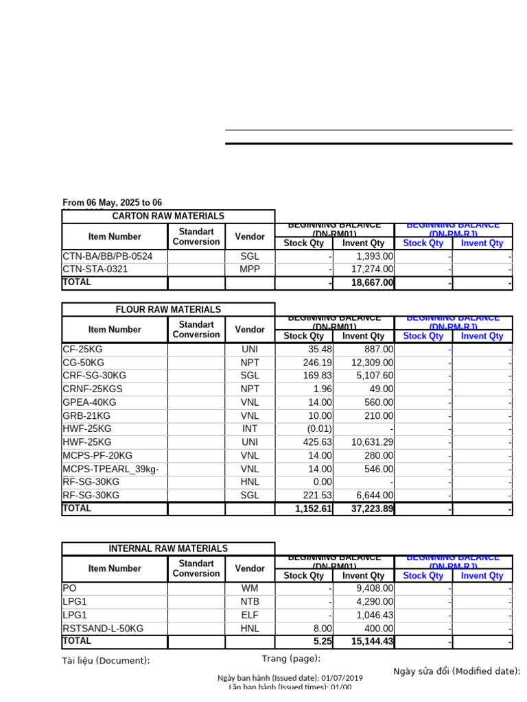 DNL Raw Materials Stock Position Report May 06 | PDF