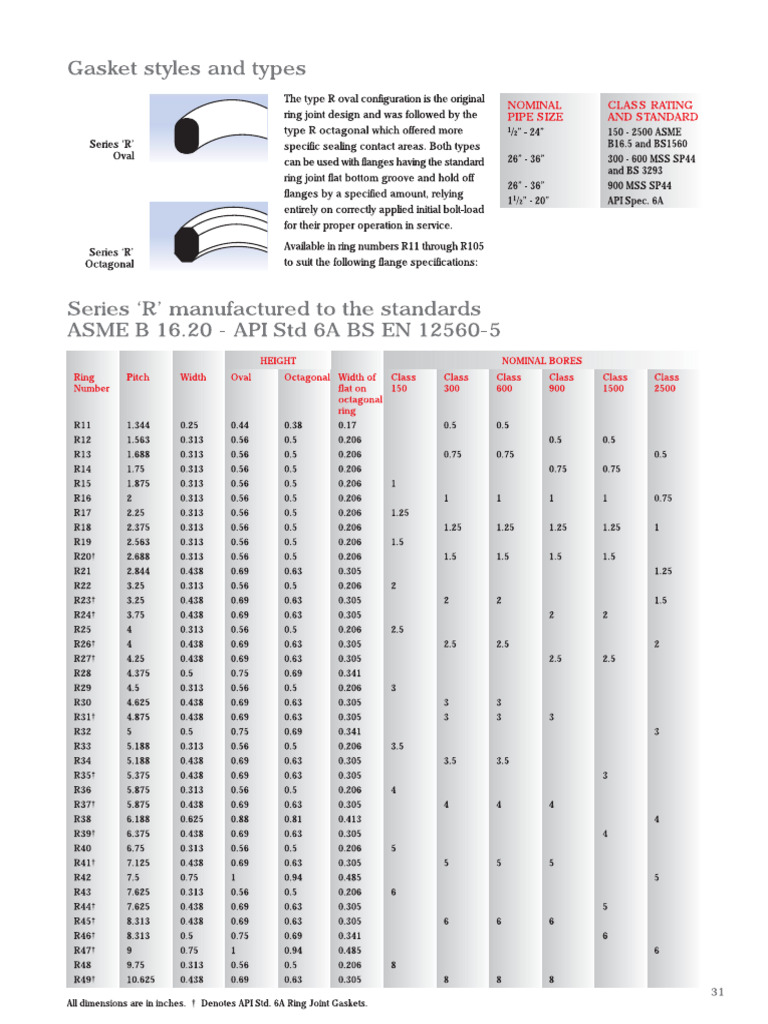 Catalogue - Ring Joint Gasket | PDF