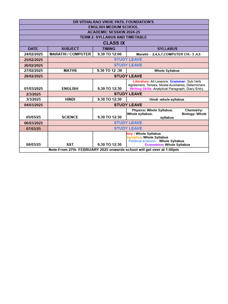Term II Syllabus - CLASS IX | PDF