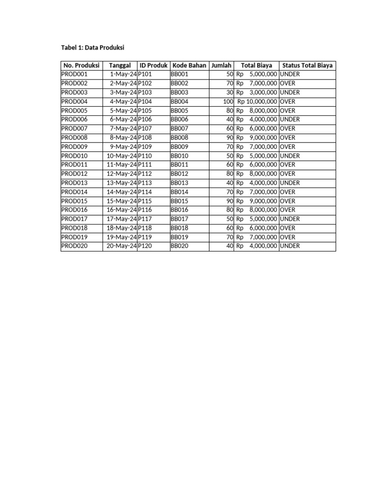Tugas 1 TGL 22 Mei 25 | PDF