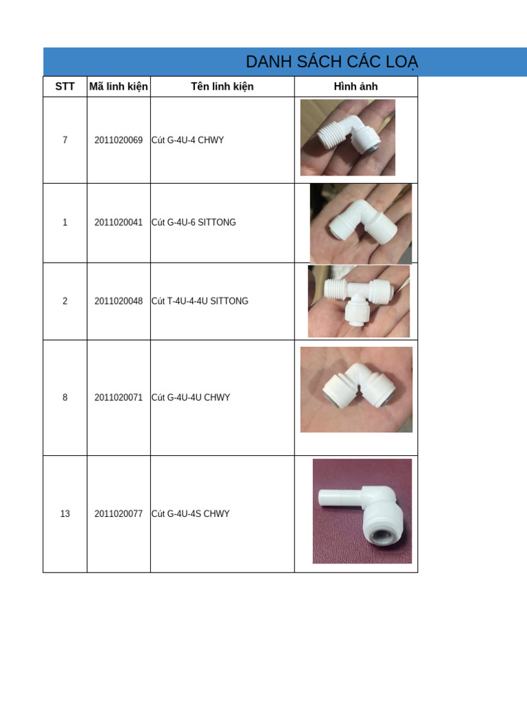 SHV - Nội Dung Làm Việc Với NCC Cút | PDF