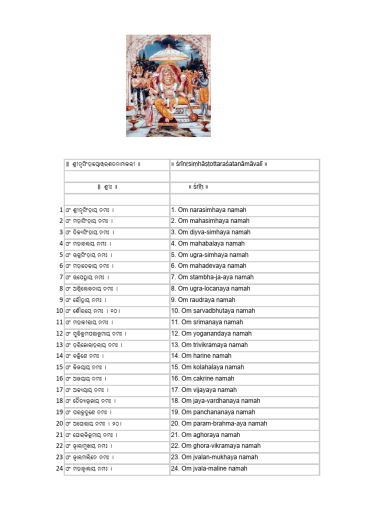 108 Names of Nrshima Dev Oriya | PDF
