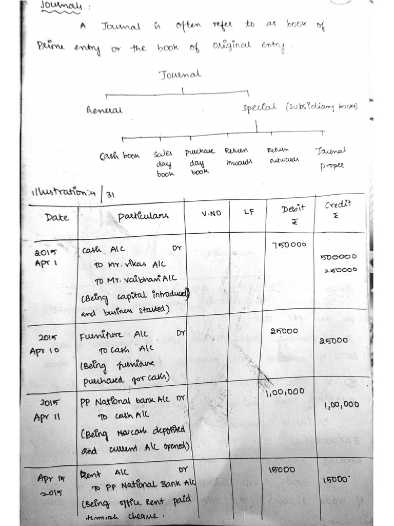 Journal | PDF