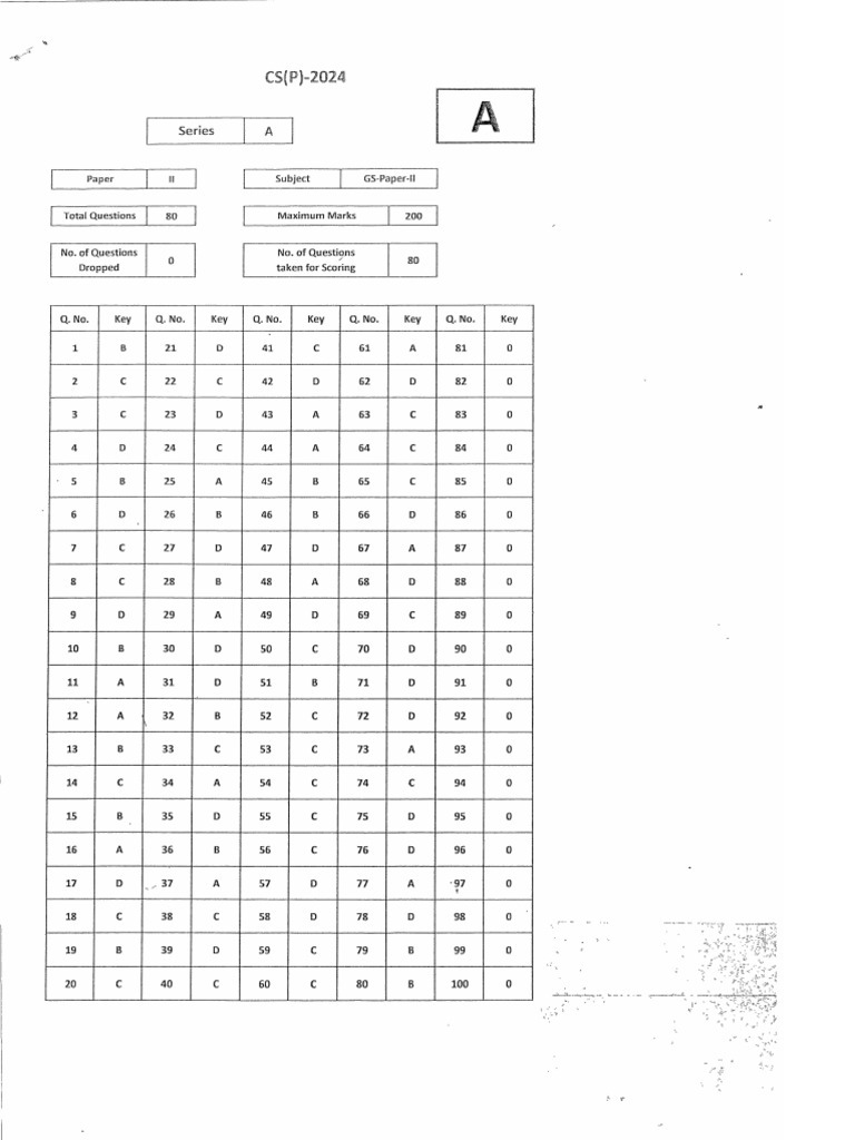 Answer Key 2024 Csat Official | PDF