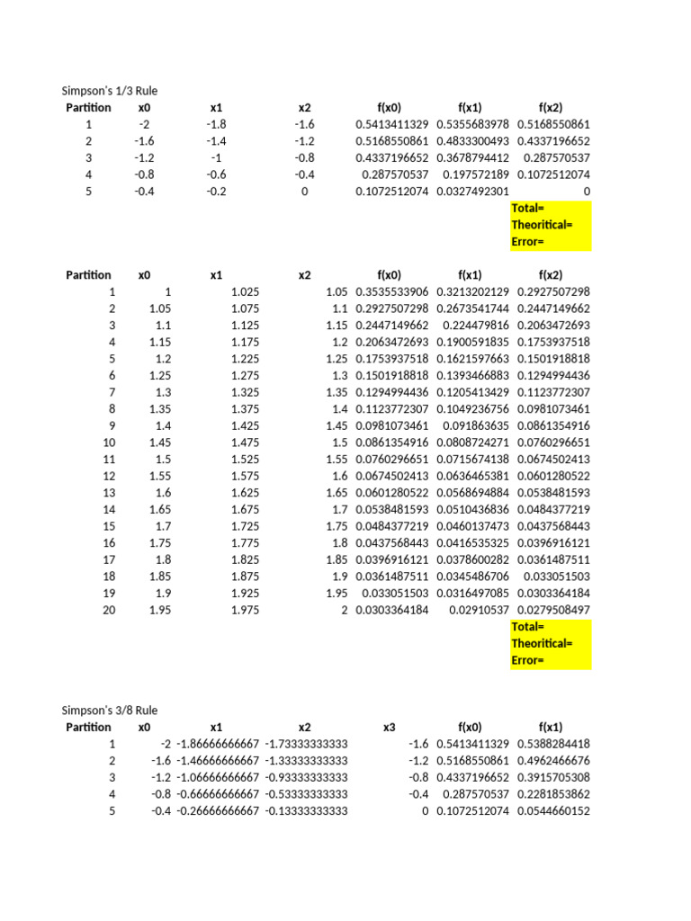 Simpsons Rule | PDF