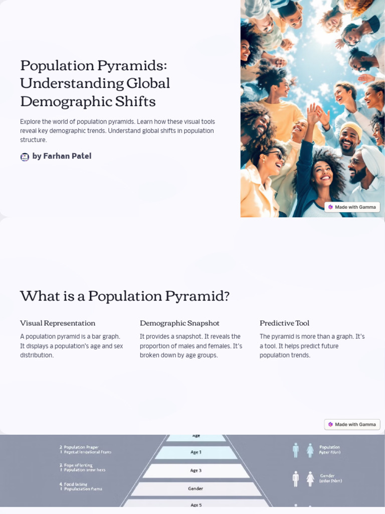 Population Pyramids Understanding Global Demographic Shifts Pdf