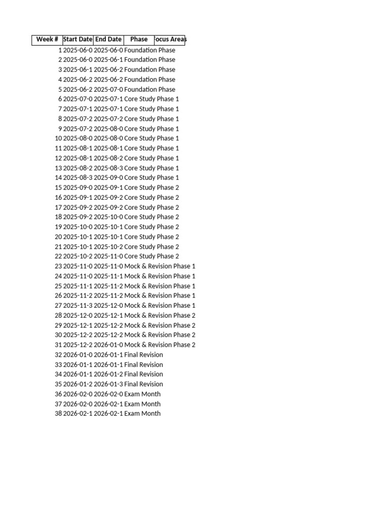CSS_Weekly_Preparation_Timeline_June2025_to_Feb2026 | PDF