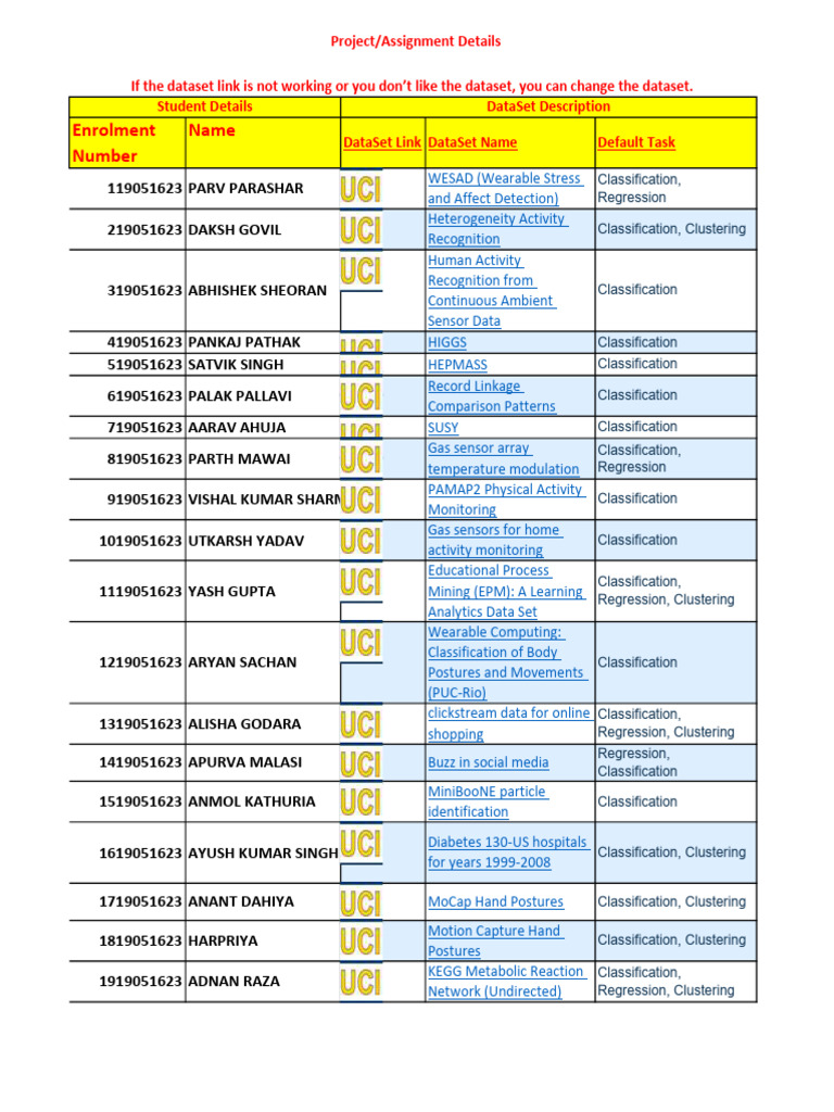 ML Project - Assignment Topics April 2025 | PDF | Regression Analysis