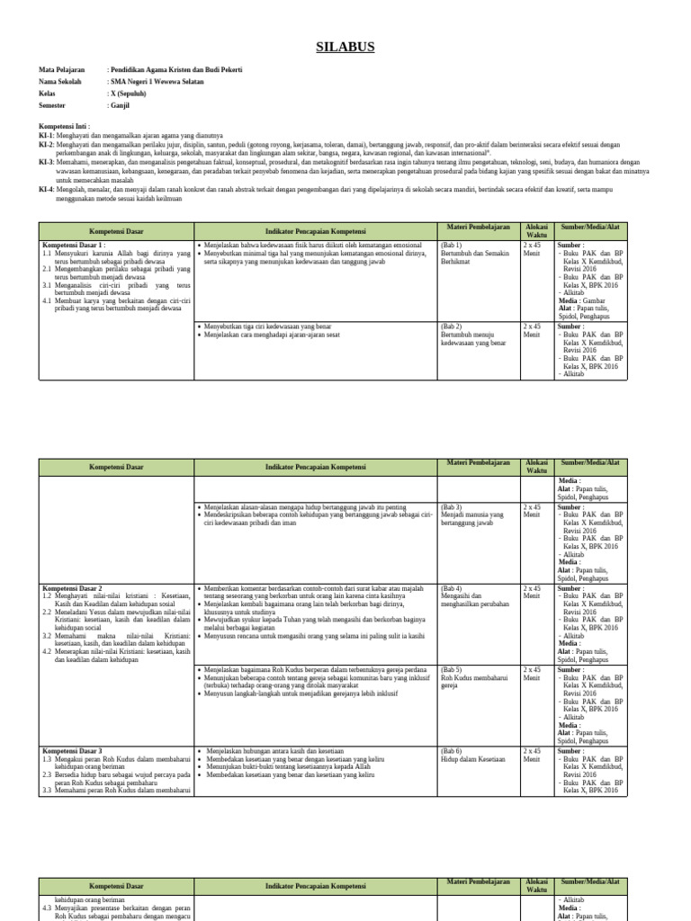 Silabus perbaikan lagi | PDF