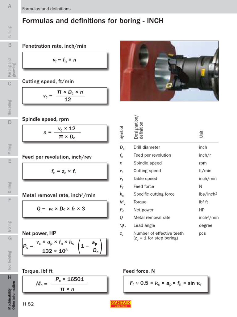Formulas For Boring | PDF | Machining | Secondary Sector Of The Economy
